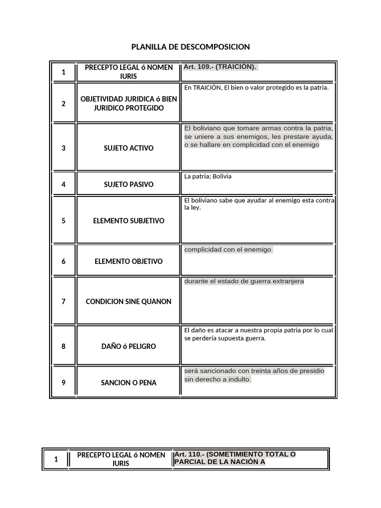 Planilla de Descomposicion Cod Penal | PDF | Castigos | Estado (política)