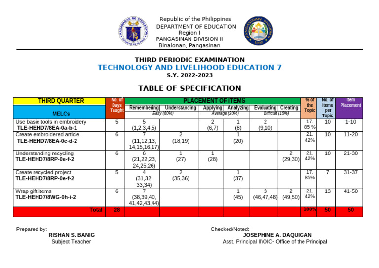 TOS TLE 7 | PDF