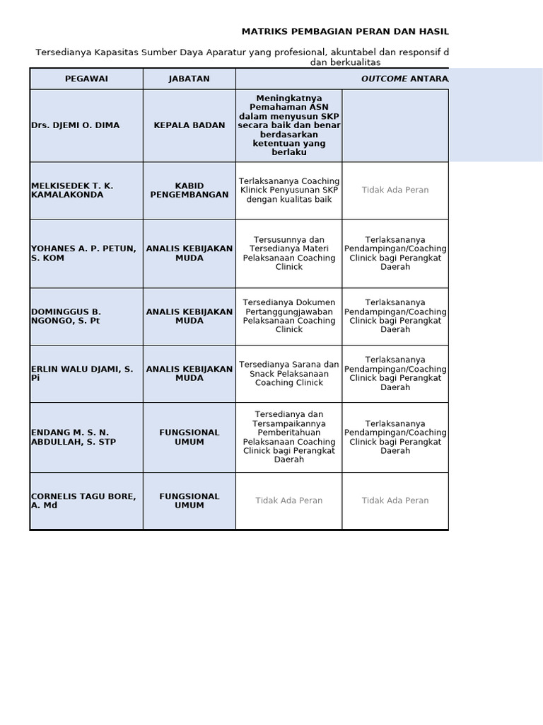 Form Contoh SKP SKP JA JF Kuantitatif BKPSDM 2022 | PDF
