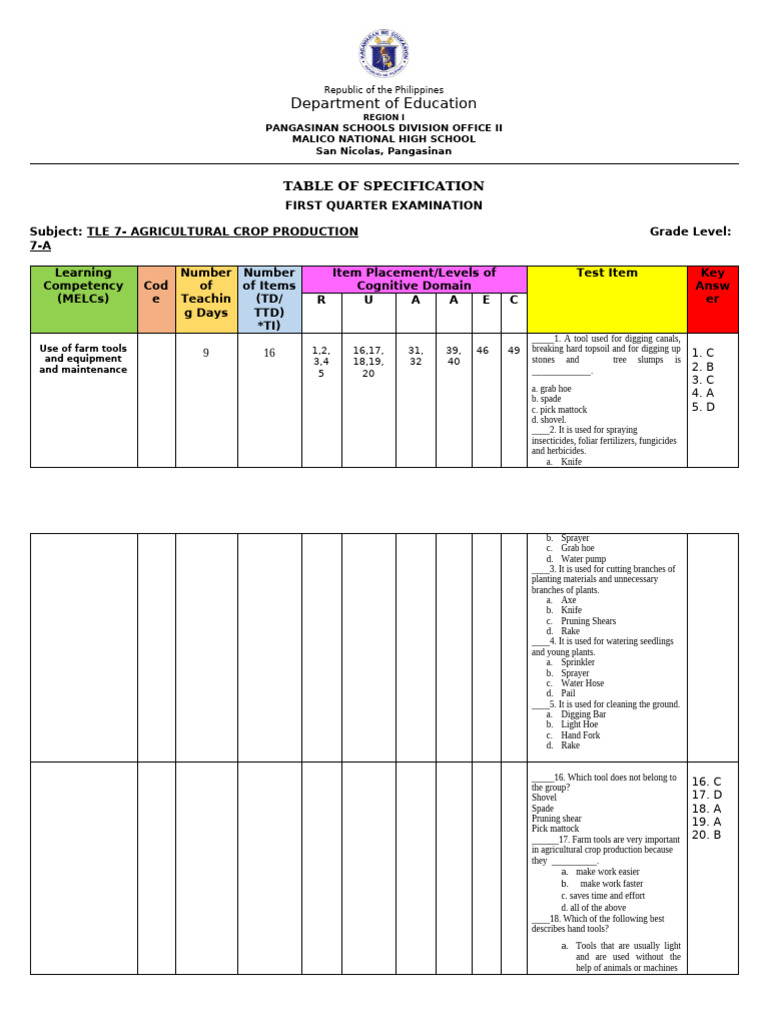g7 TOS | PDF | Hazards | Personal Protective Equipment