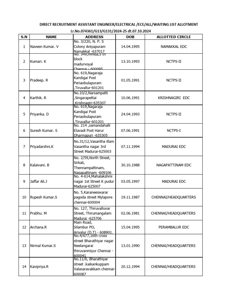 Ae Waiting List 2024 | PDF
