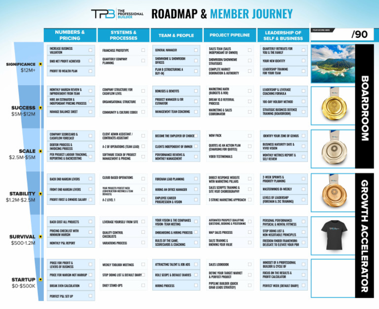 TPB Roadmap | PDF