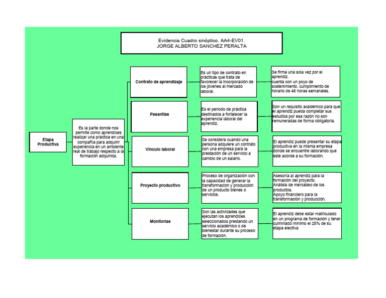 Evidencia Cuadro Sinóptico. AA4-EV01. JORGE SANCHEZ | PDF | Business | Economias