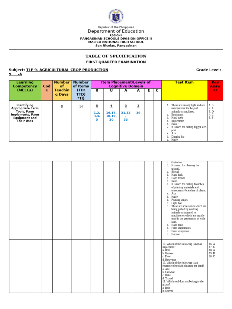 g9 TOS | PDF | Fertilizer | Soil Fertility