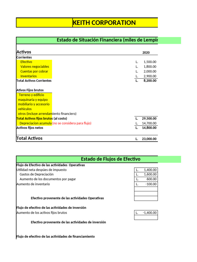 Keith Corporation | PDF | Compartir (Finanzas) | Estado de resultados