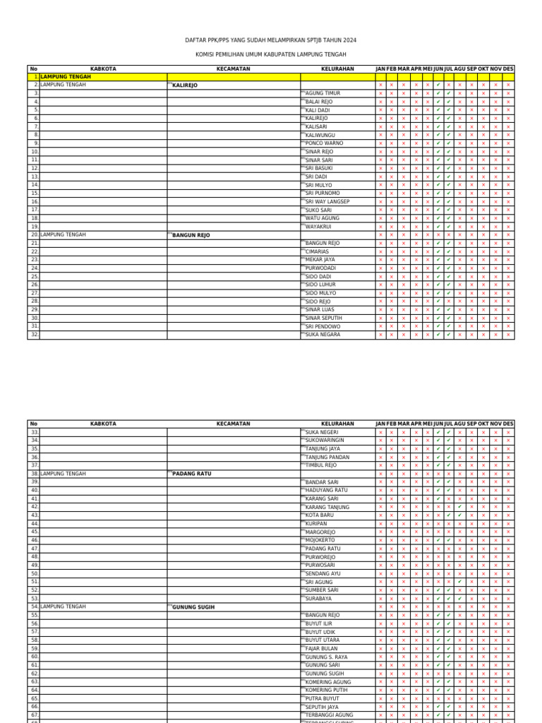 Monitoring SPTJB Sharing | PDF