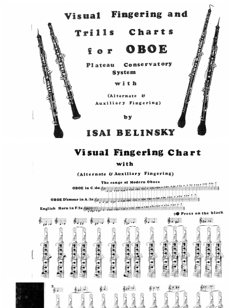 Oboe Fingering Chart | PDF