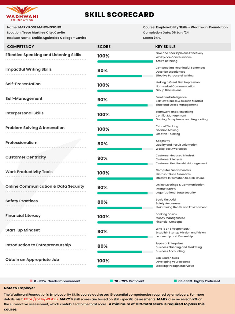Skills Score Card | PDF | Communication | Startup Company