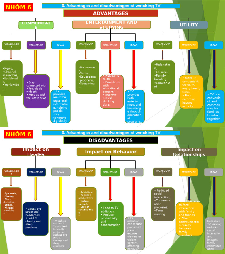 G6-Minmap-The Advantages and Disadvantages of Watching TV | PDF ...