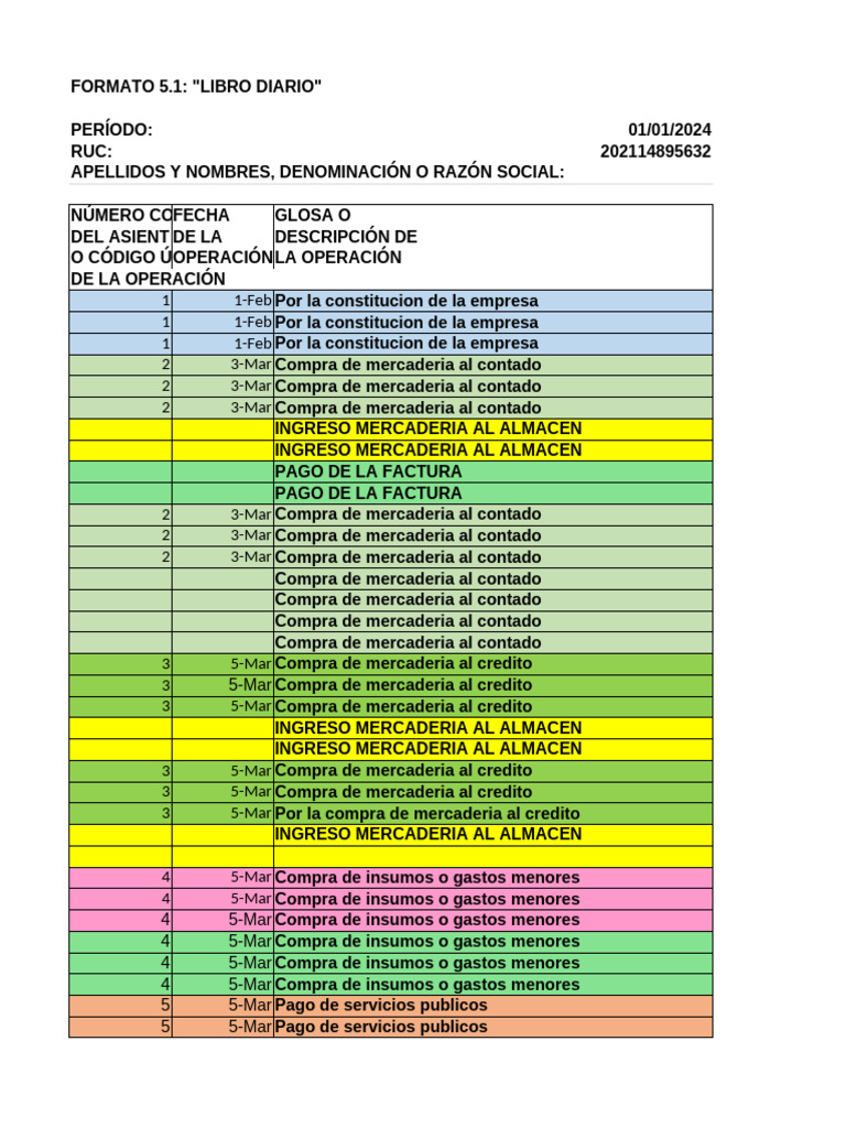 Contabilidad Libro Mayor | PDF | Contabilidad | Bancario