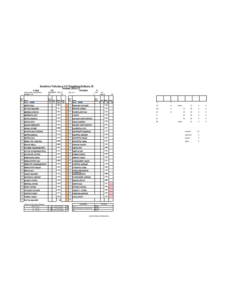 9C PT-1 Marks | PDF