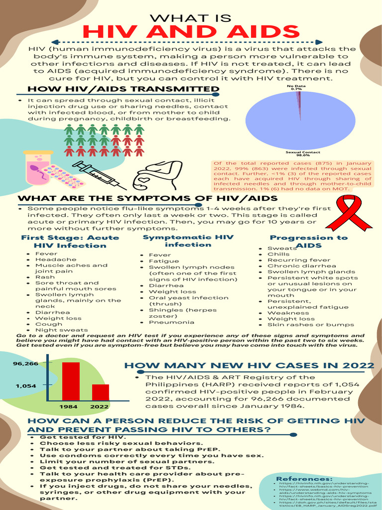 HIV and AIDS Infographic PDF | PDF | Hiv/Aids | Hiv