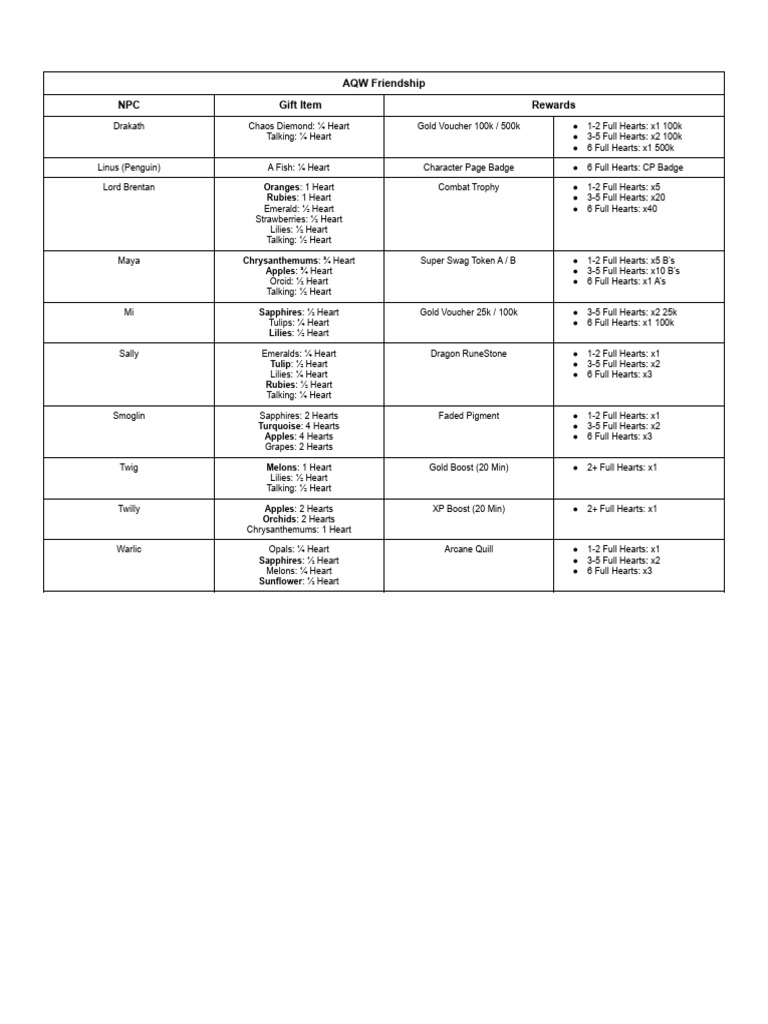 AQW Friendship | PDF