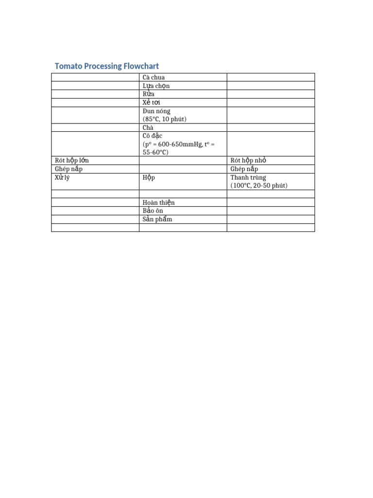 Tomato Processing Flowchart | PDF
