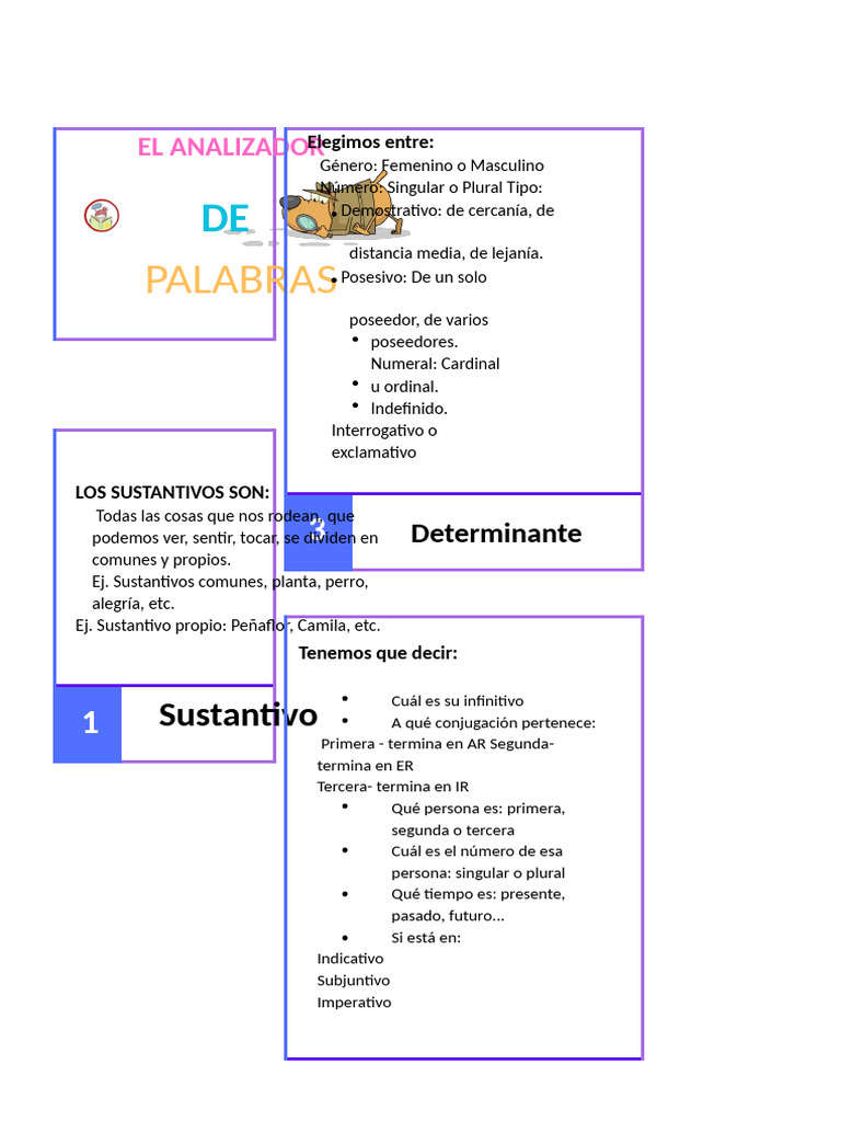 Flipbook de Palabras | PDF | Relaciones sintácticas | Morfología