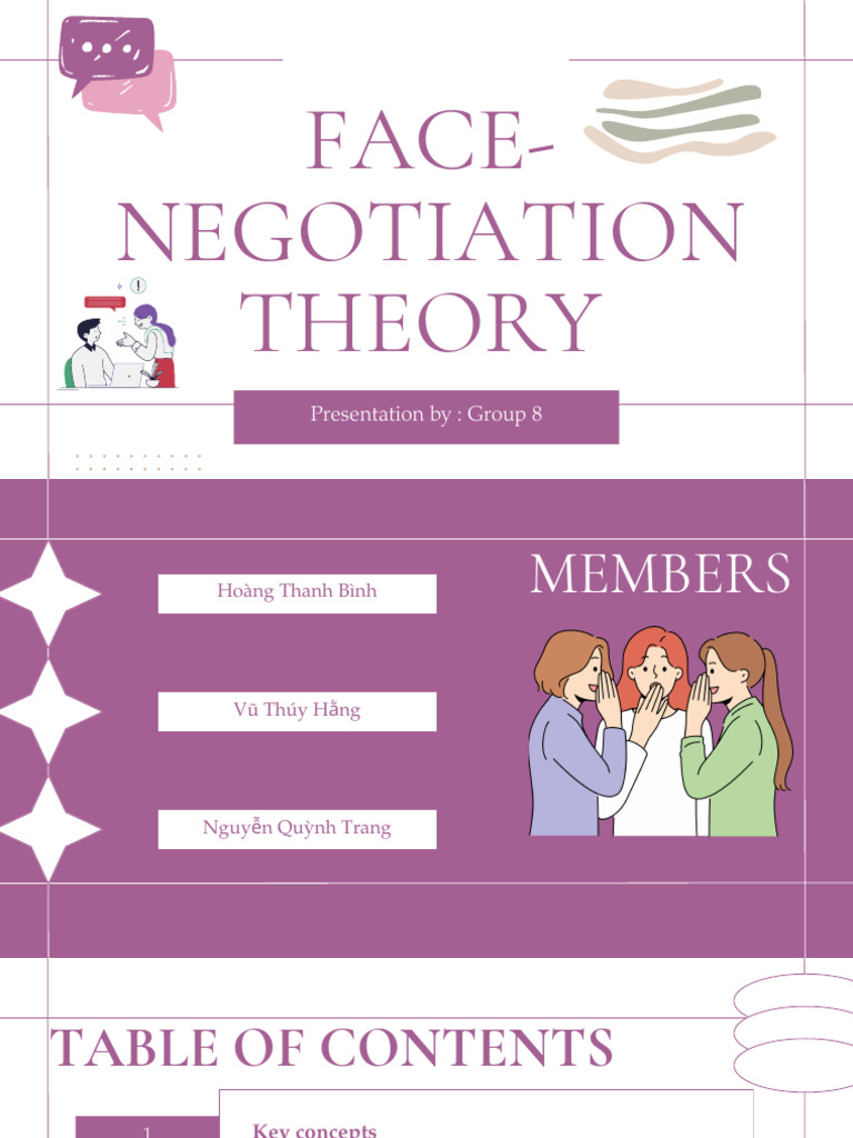 Face-Negotiation Theory | PDF | Negotiation | Conflict Resolution