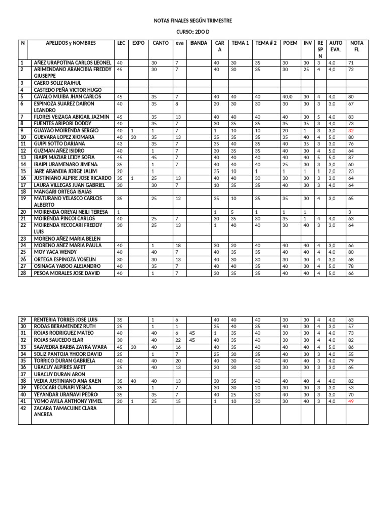 Notas Finales 2do D Según Trimestre - 104201 | PDF