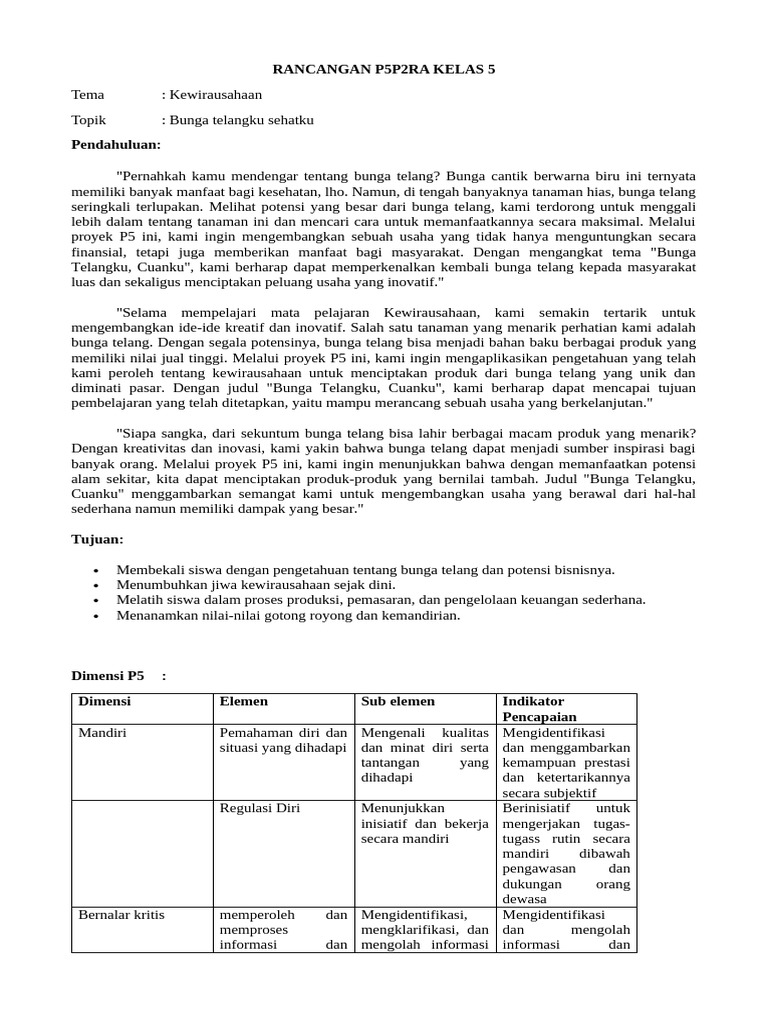 Rancangan P5p2ra Kelas 5 | PDF