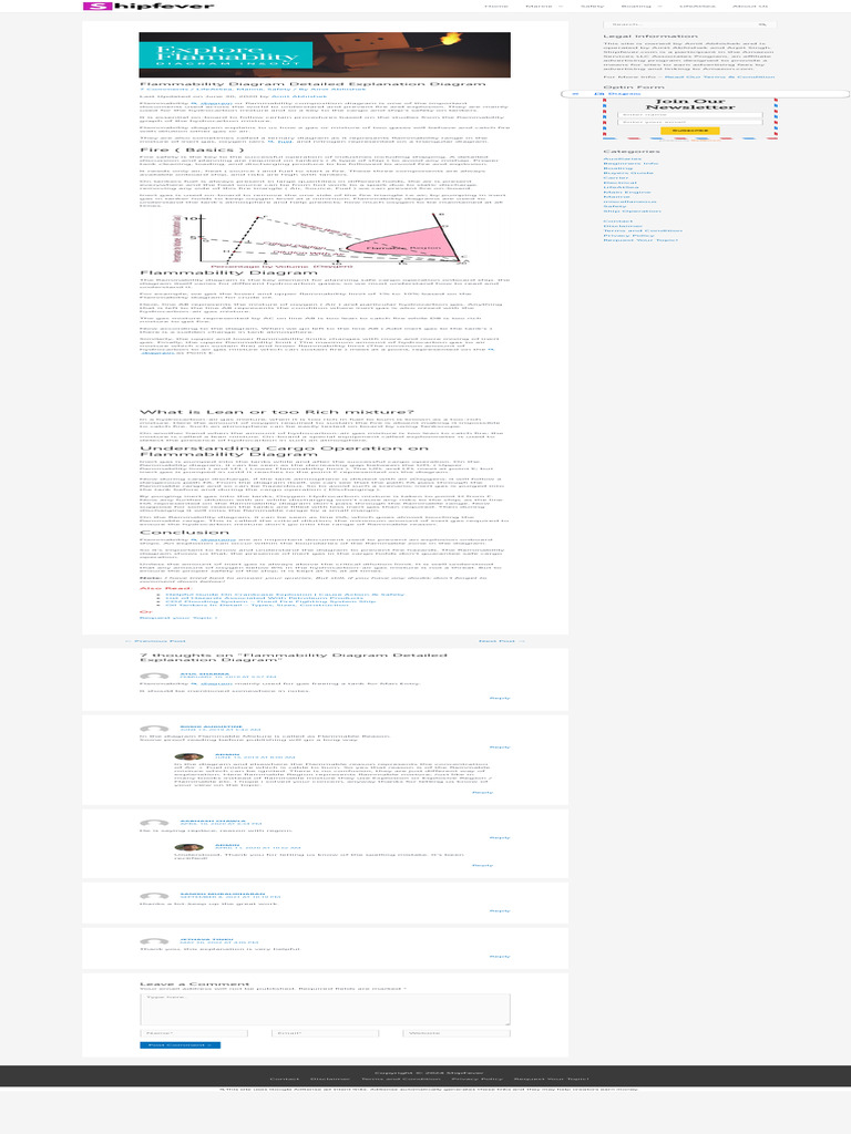 Flammability Diagram Detailed Explanation Diagram - ShipFever | PDF ...