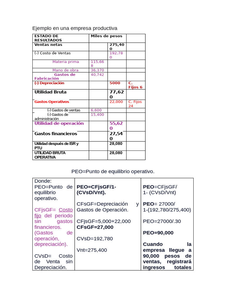 Comprobación Ejemplos de P. Equilibrio | PDF | Economias | Negocios ...