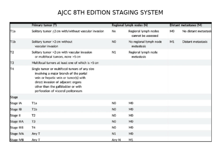Ajcc 8th Edition Staging System | PDF