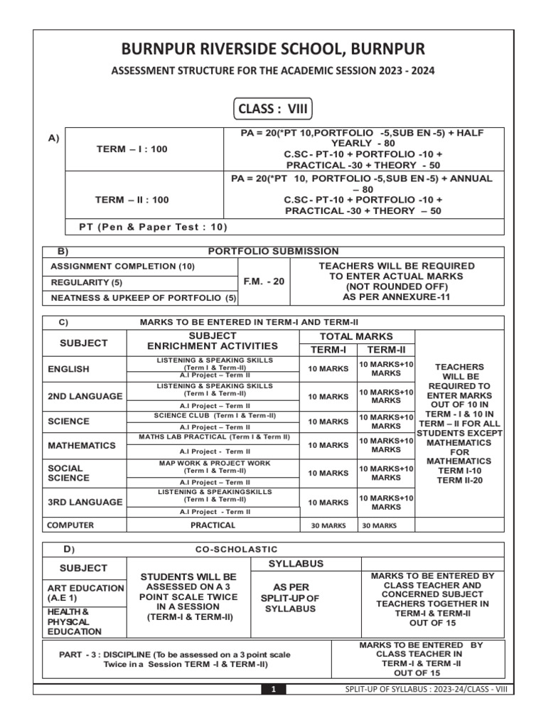 Syllabus Class VIII 2023 24 Revised | PDF | Area | Geometry