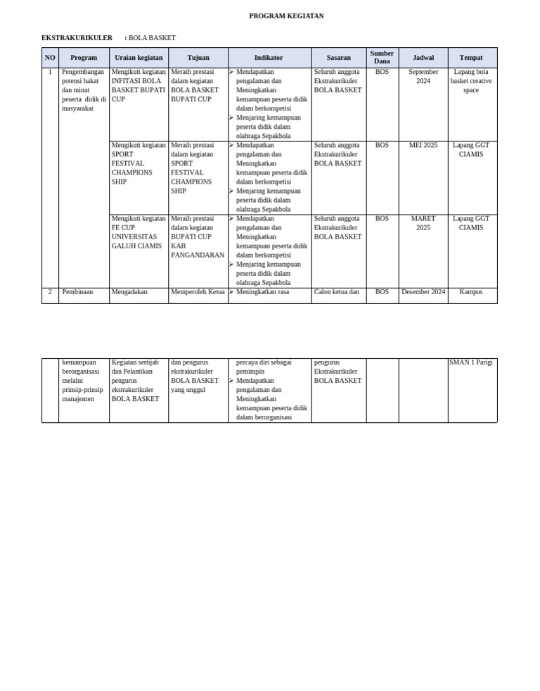 Program Kegiatan Ekstrakurikuler SMAN 1 Parigi Tahun 2024-2025 | PDF