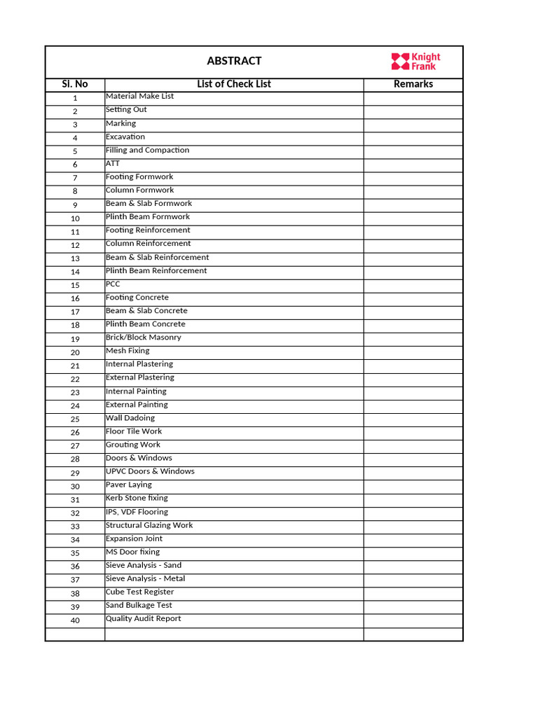 Civil Checklist | PDF | Concrete | Building Engineering