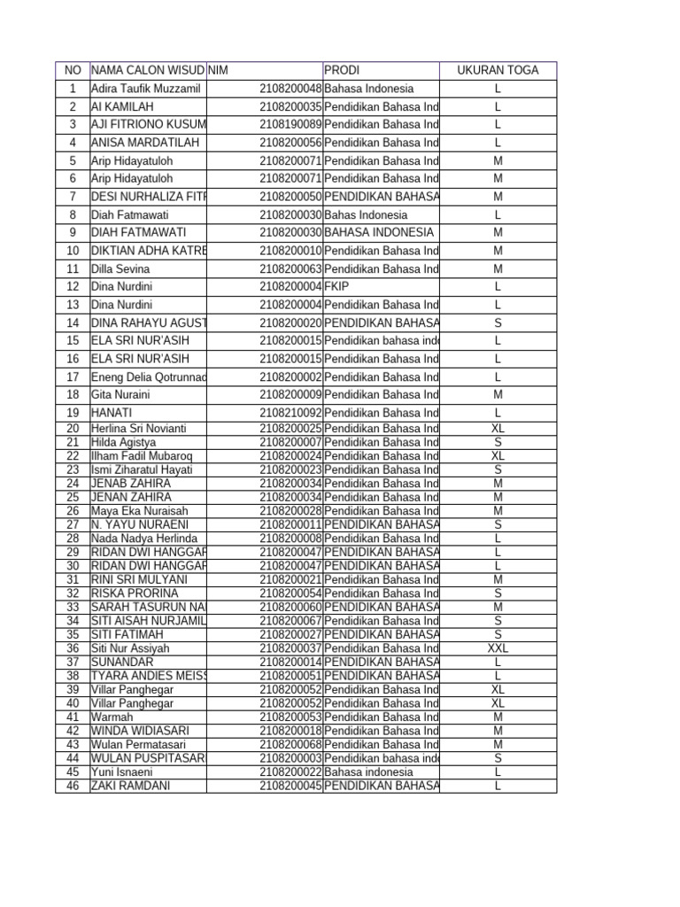 Ukuran Toga Wisuda S1 2023 | PDF