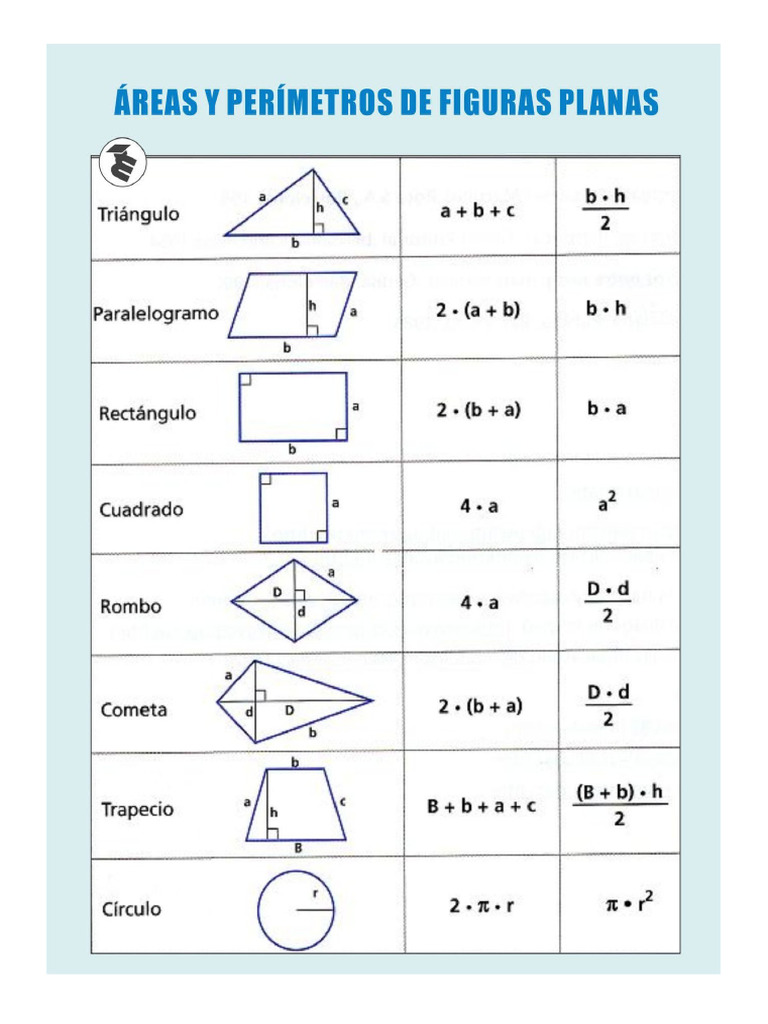 Formulas Areas y Perimetros - Docx 2 | PDF