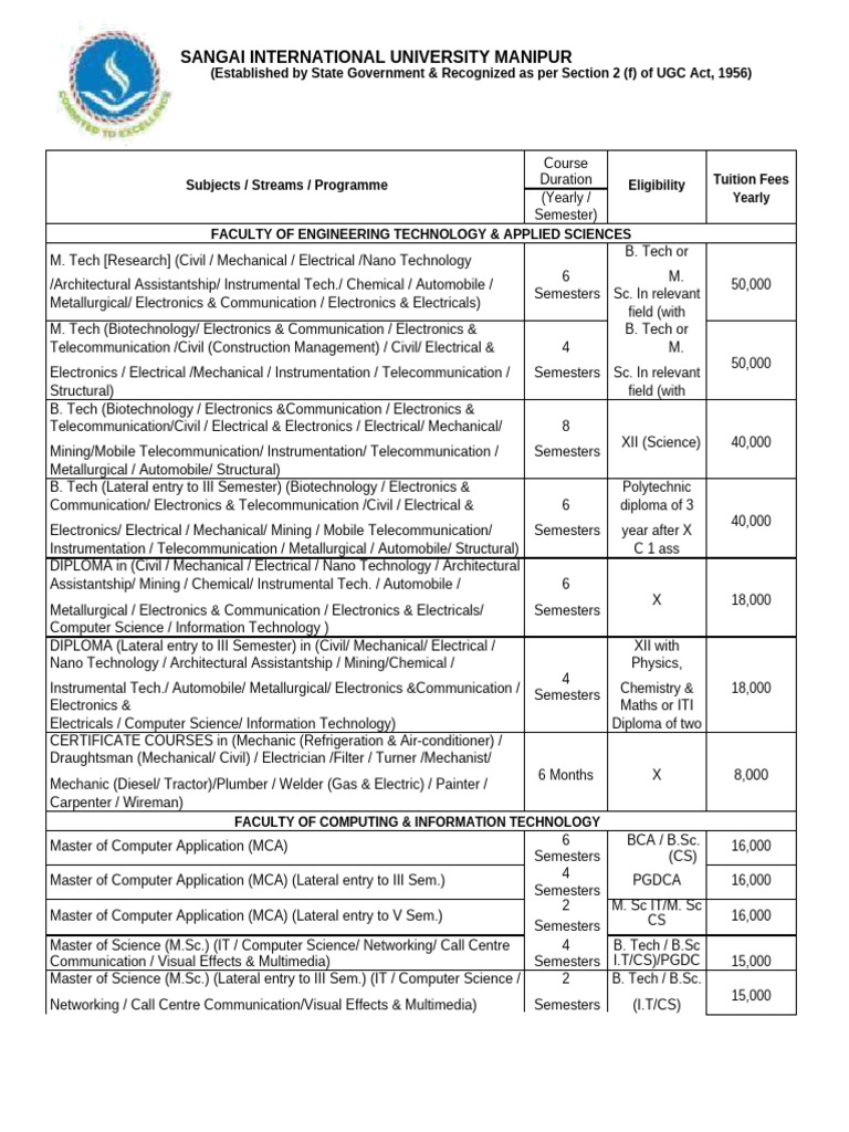 Sangai International Uni_ Fee Manipur-2 | PDF | Thesis | Business