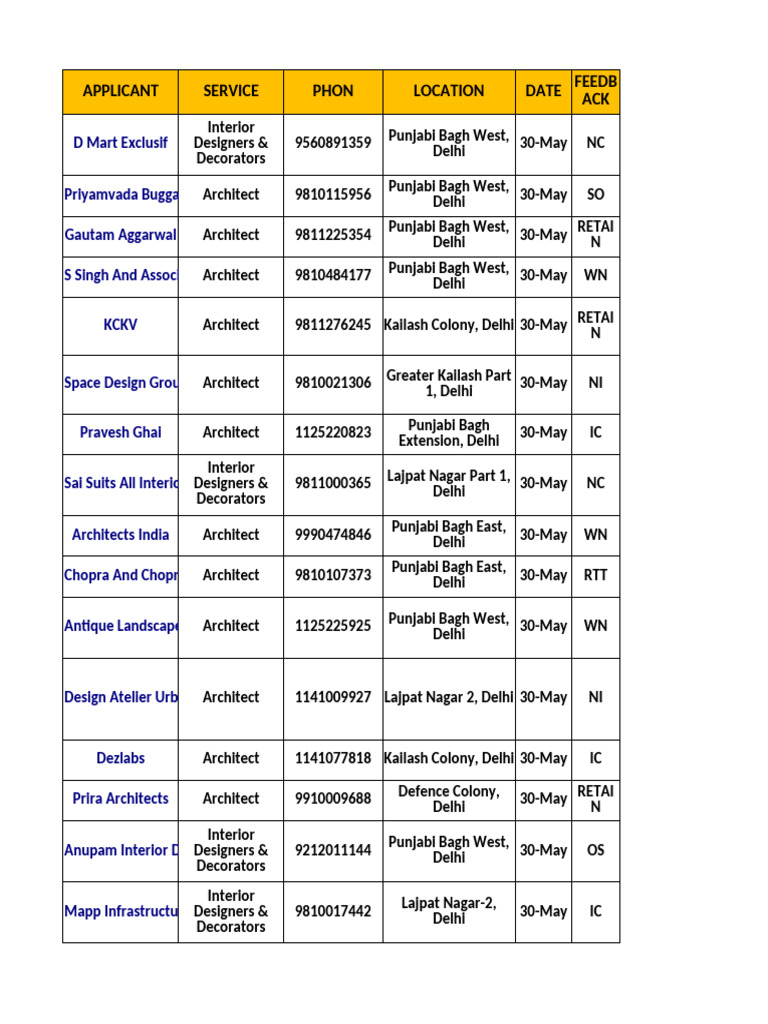 Architect Data | PDF