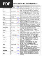 Medical Prefixes Explained | PDF | Lymphatic System | Anatomy