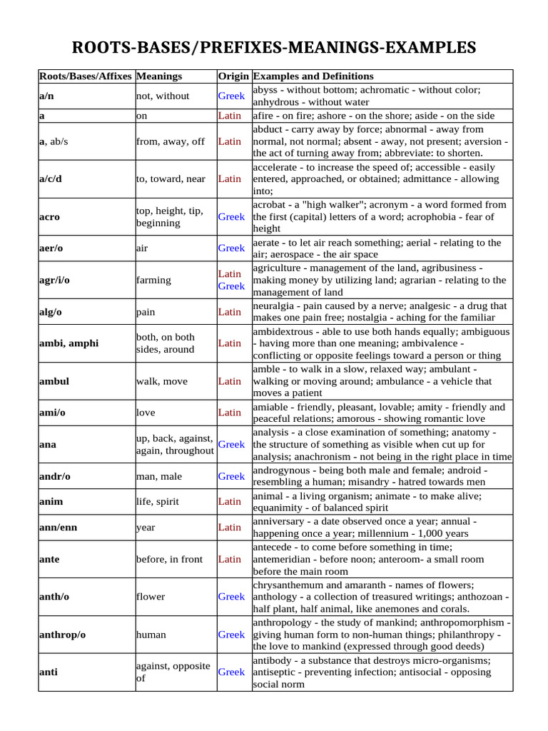 ROOTS AFFIXES MEANINGS AND EXAMPLES-FULL | PDF | Liver