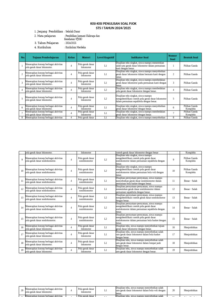 Kisi-Kisi Soal Pjok Kelas 4 | PDF
