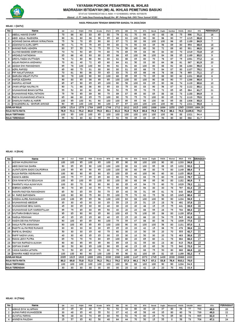 Leger Penilaian | PDF