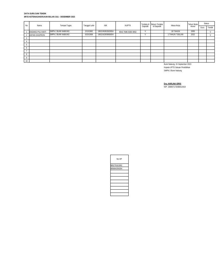 BPJS KETENAGAKERJAAN SMPN 2 BN PERIODE JULI - DES 2023 | PDF