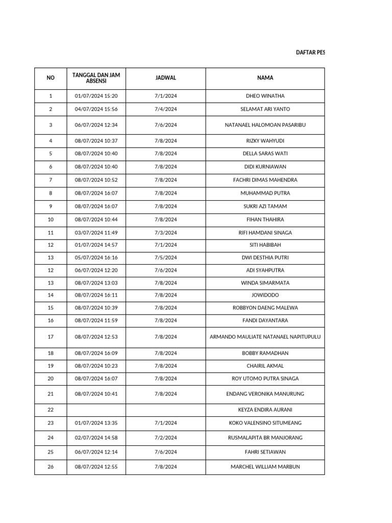 Database Pelatihan Halal 2024 | PDF Database Pelatihan Halal 2024 | PDF