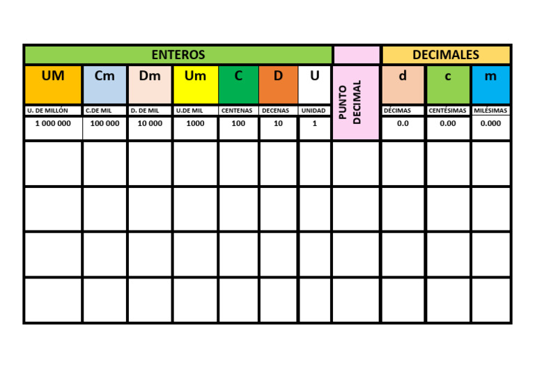 Tablero de Enteros y Decimales A Color | PDF