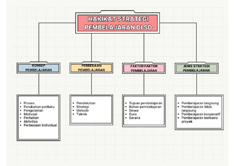 Peta Konsep Modul 1 Muhammad Rifqi Dwi Ihsan | PDF