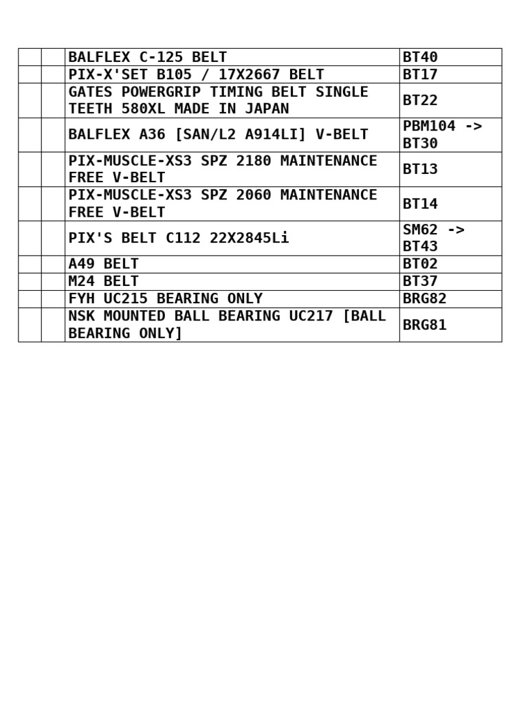 Industrial Belt Types Used | PDF | Technology & Engineering