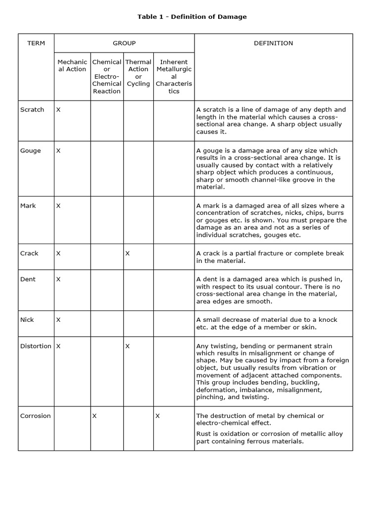 STRUCTURE DAMAGE REFERENCE GUIDE FOR LINE | PDF | Fuselage | Wear