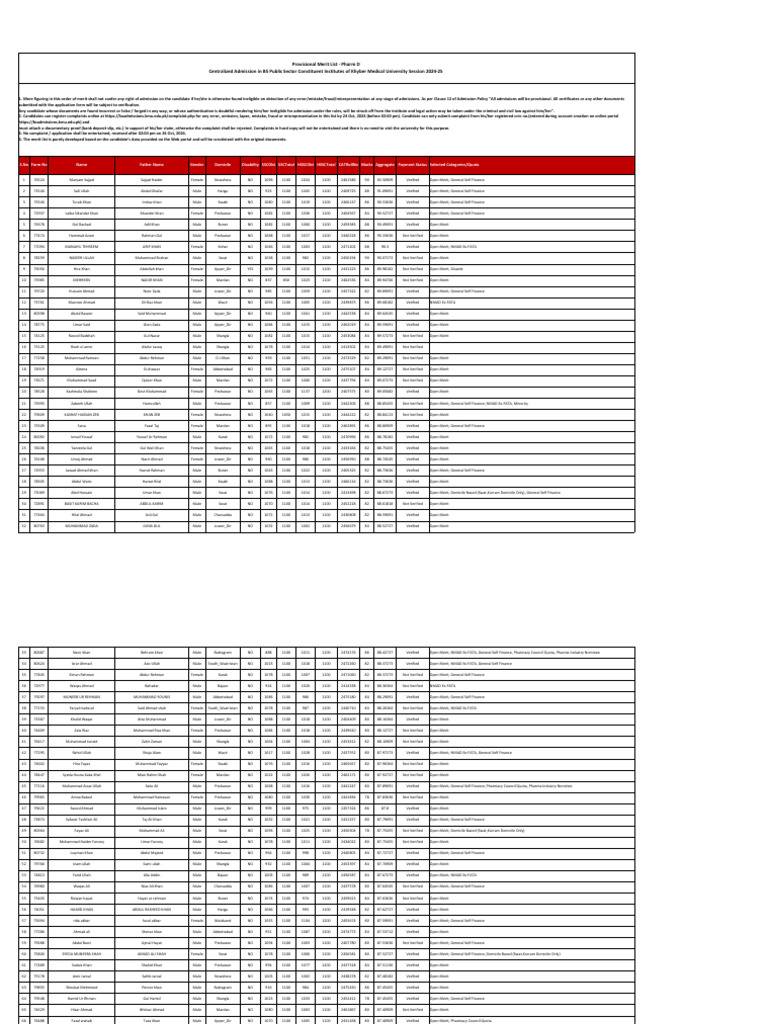 Provisional List Pharmd 24 | PDF