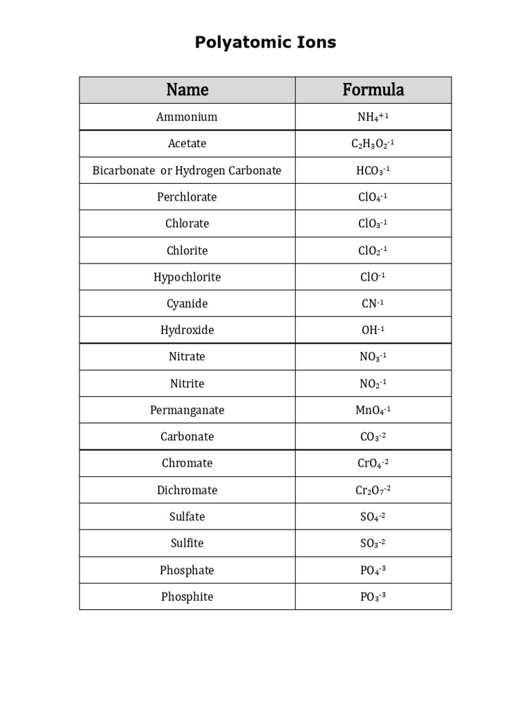 PAP Polyatomic Ion List | PDF
