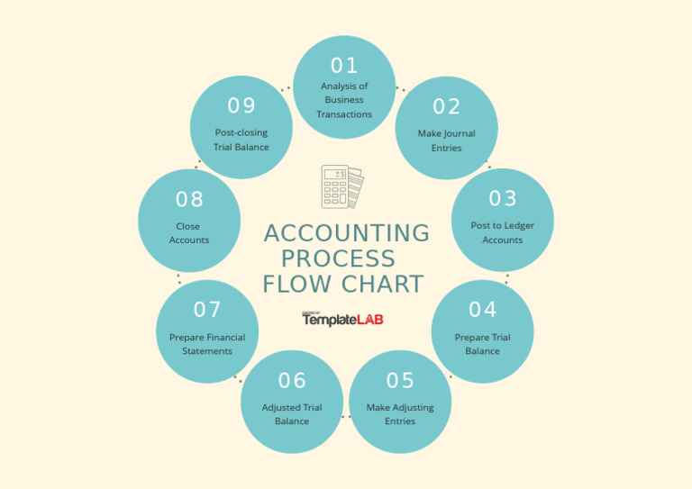 Accounting-Process-Flow-Chart-Template | PDF