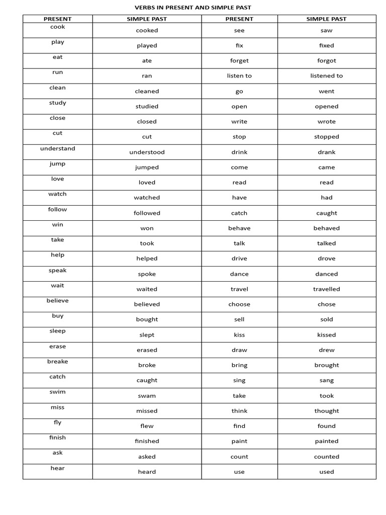 Present and Simple Past Verbs List | PDF