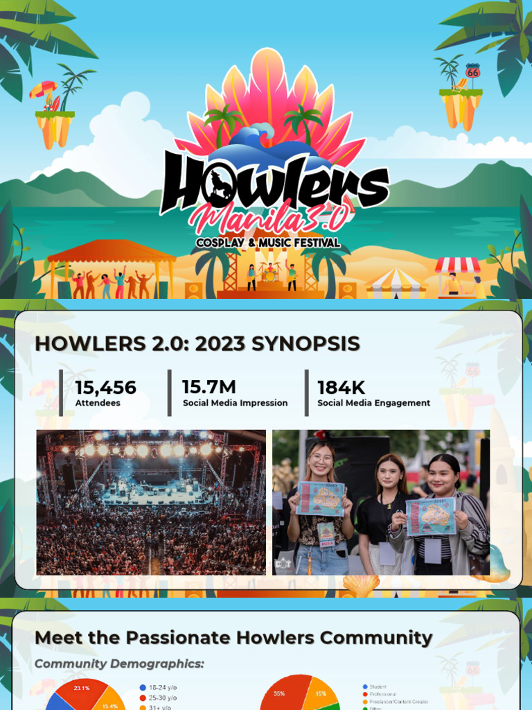 HM3 OVERVIEW DECK - Compressed | PDF | Mass Media | Media Sharing