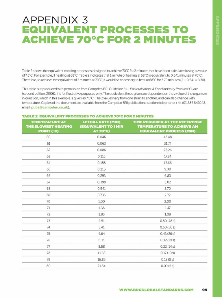 appendix 3 brc-global-standard-for-food-safety-issue-7-uk-pdf | PDF