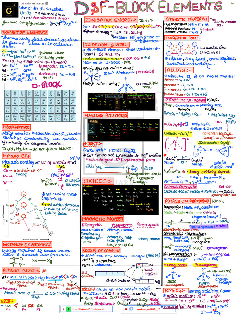 d&f block short notes | PDF