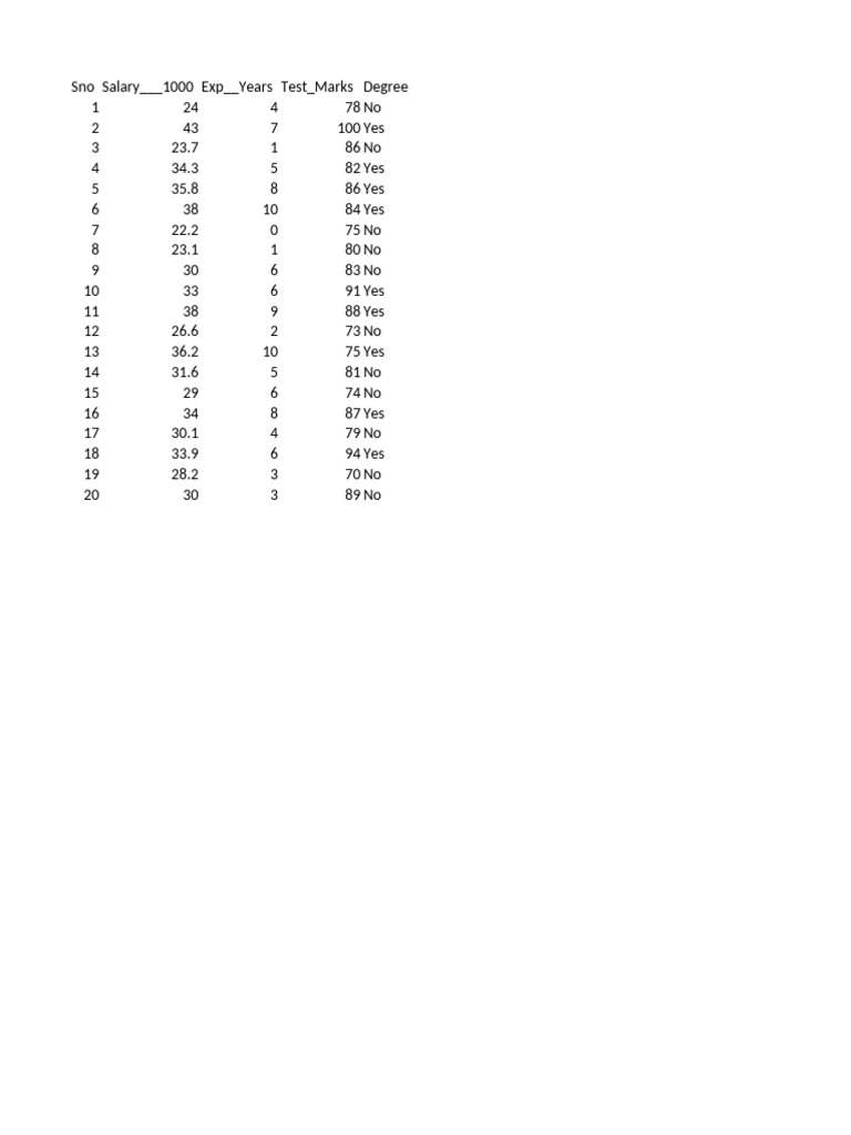 SPSS - Intro - Salary Dataset | PDF